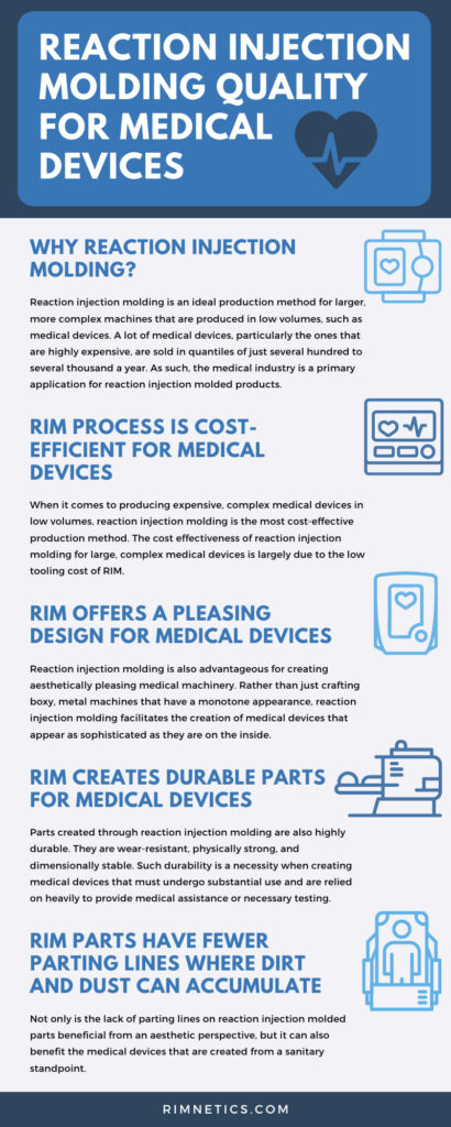Injection Molding for Medical Devices | Rimnetics